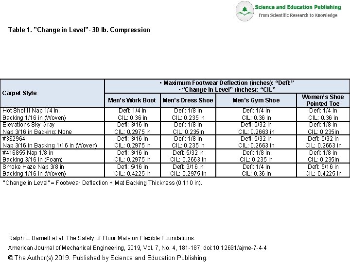 Table 1 Change in Level 30 lb Compression