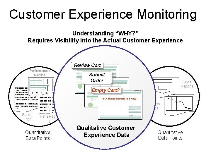 Developing a 360 degree view of your website