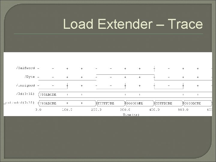 Team 2 Presentation 5 Mike Dave Alex Kevin