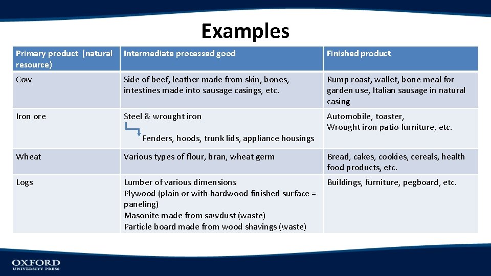 Chapter 5 Population and Resources How nature is