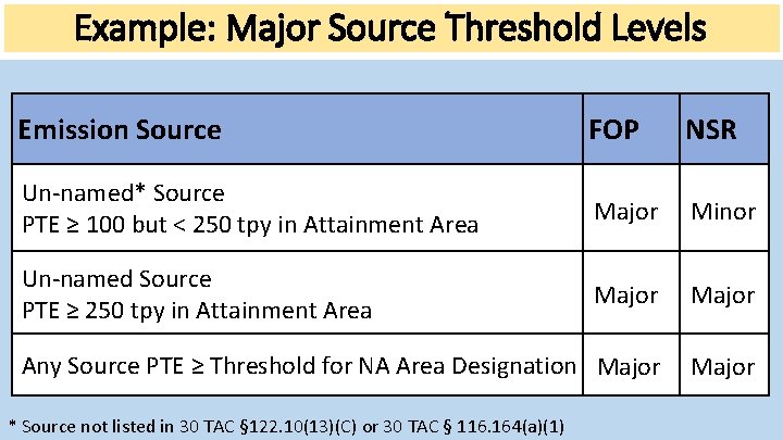 How Title V and NSR Permitting Interact Ariel