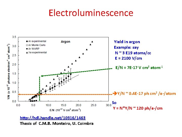 Basics of an Electroluminescence Time Projection Chamber EL