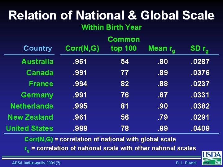 A Global Scale for Ranking Dairy Bulls Using