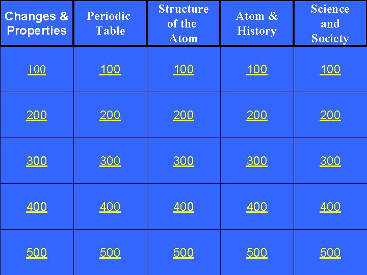 Changes Properties Periodic Table Structure of the Atom