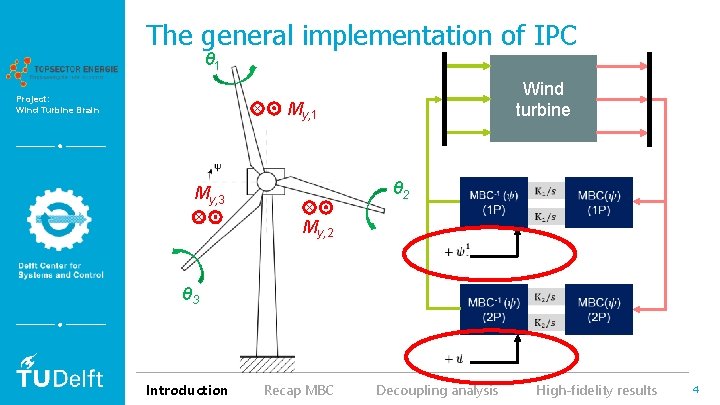 Project Wind Turbine Brain On the Importance of