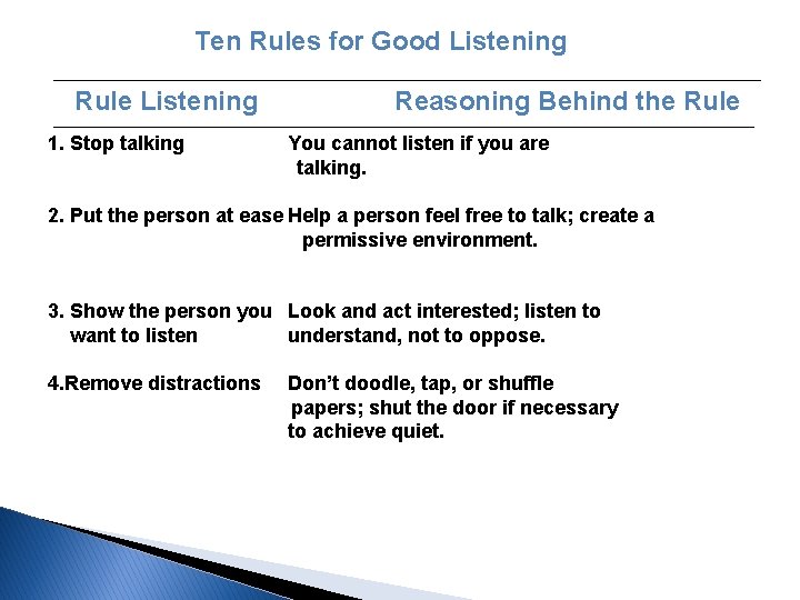 Listening Skill Language Proficiency and Skill Development Course