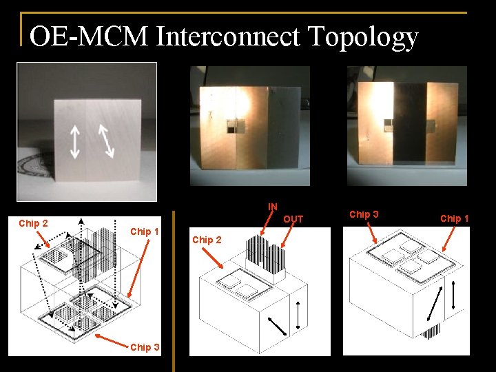 Optoelectronic MultiChip Module Demonstrator System Jason D Bakos