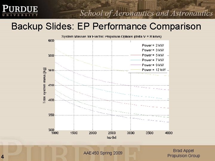 Orbit Transfer Vehicle Electric Propulsion System HighLevel Analysis