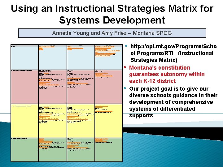Using an Instructional Strategies Matrix for Systems Development