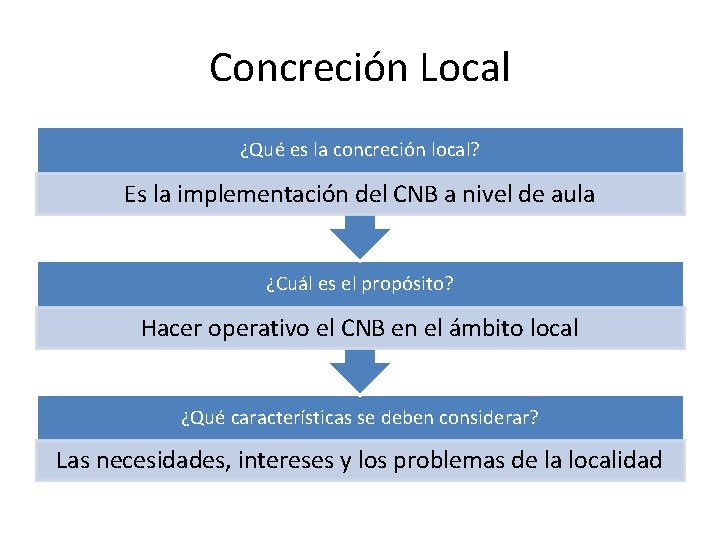 Concrecin Local Qu es la concrecin local Es