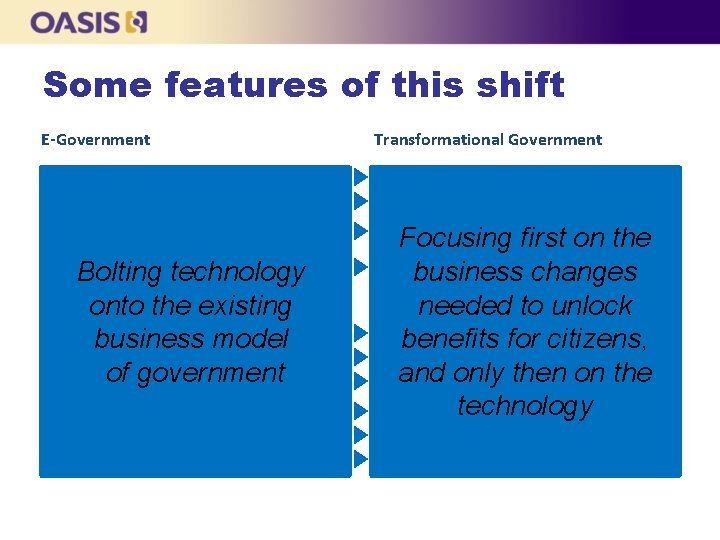 Transformational Government Framework OASIS Overview OASIS is a