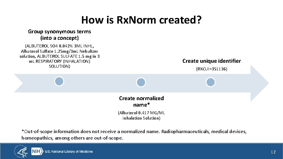 Rx Norm 101 In Hye Cho National Library