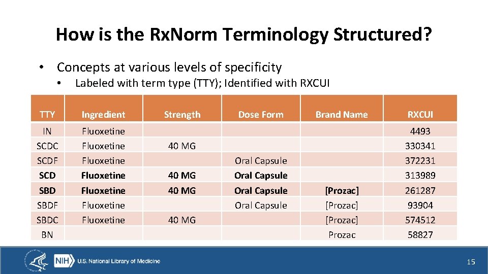 Rx Norm 101 In Hye Cho National Library