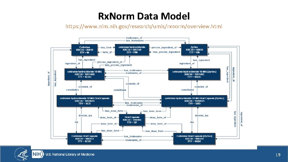 Rx Norm 101 In Hye Cho National Library