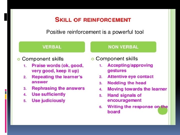 TOPIC Skill of Reinforcement SADBHAVNA COLLEGE OF EDUCATION