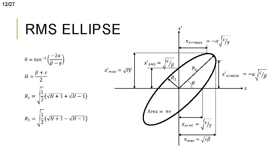 INITIAL STUDY OF ACTION AND EMITTANCE V Blackmore