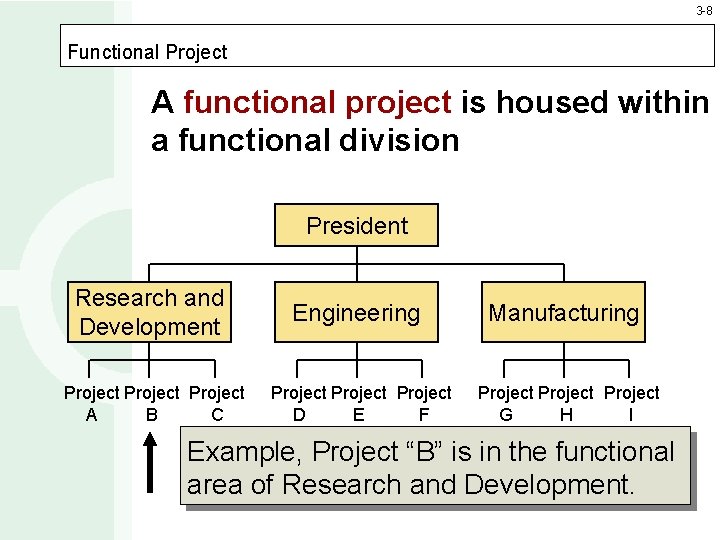 CHAPTER 3 Project Management Tata Mc Graw Chapter