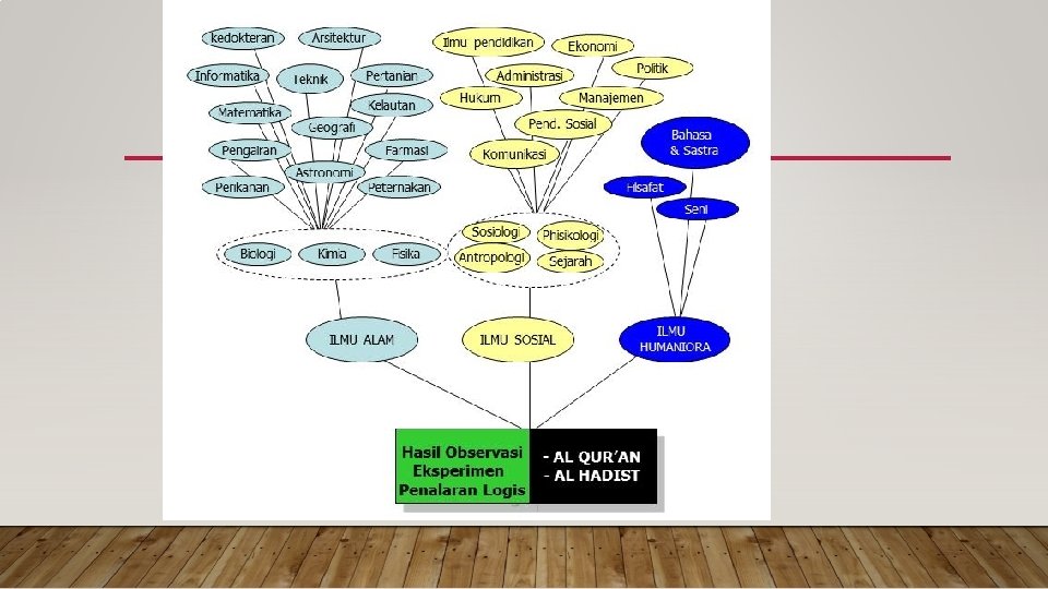 PENGEMBANGAN RISET PENDIDIKAN ISLAM DENGAN PENDEKATAN INTERDISIPLINER ...