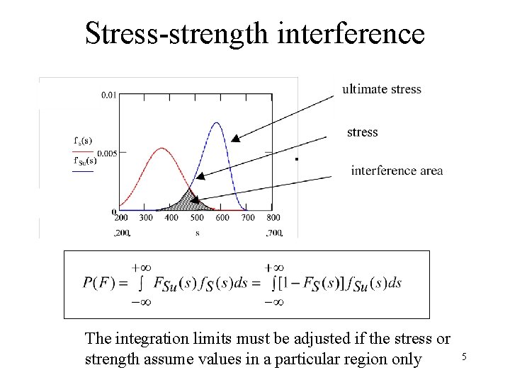 6 Reliability computations Objectives Learn how to compute