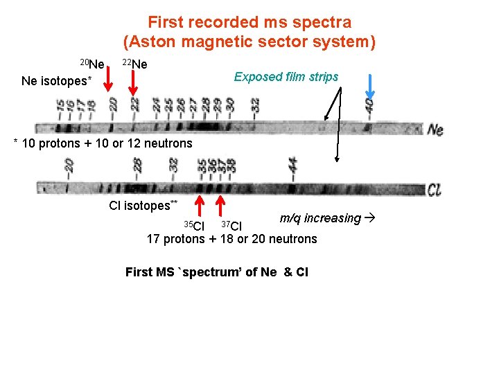 Introduction to Mass Spectroscopy MS Key physics effect