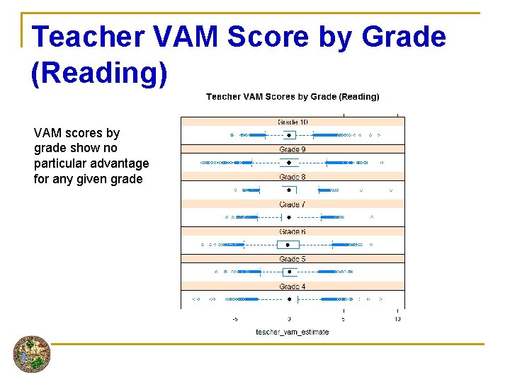 Release of 2011 12 Preliminary ValueAdded Data Webinar