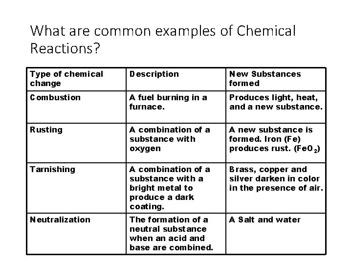 Chemical Reactions Chapter 16 Sections 1 2 3