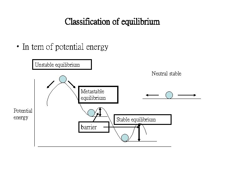 Ch 5 Criteria for Equilibrium Stability 1 Unit