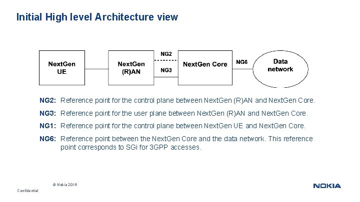 5 G Architecture Standardization Landscape in 3 GPP