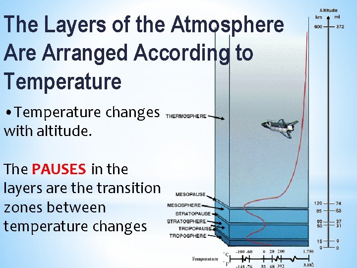 PPT 4 4 Earths Atmosphere Earths Life Support