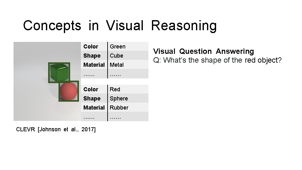 The NeuroSymbolic Concept Learner Interpreting Scenes Words and