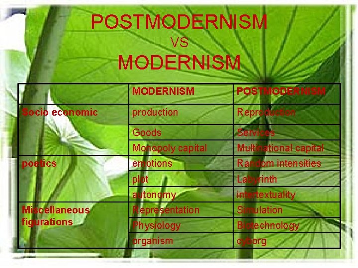 POSTMODERNISM WHAT WHERE WHEN Sensitized by the insights