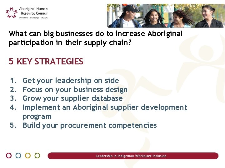 Building Successful Blueprints Aboriginal Human Resource Council Kelly