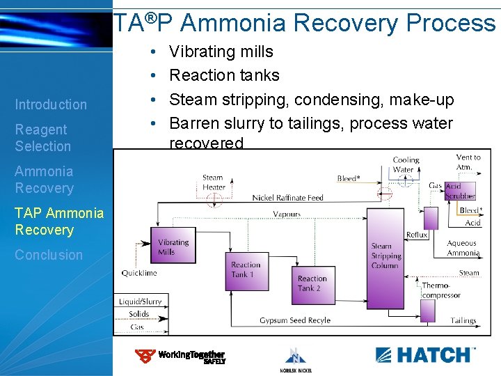 Development of the TATI Activox BMR Ammonia Recovery