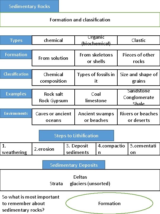 Minerals are about Learning charcteristics to identify Characteristics
