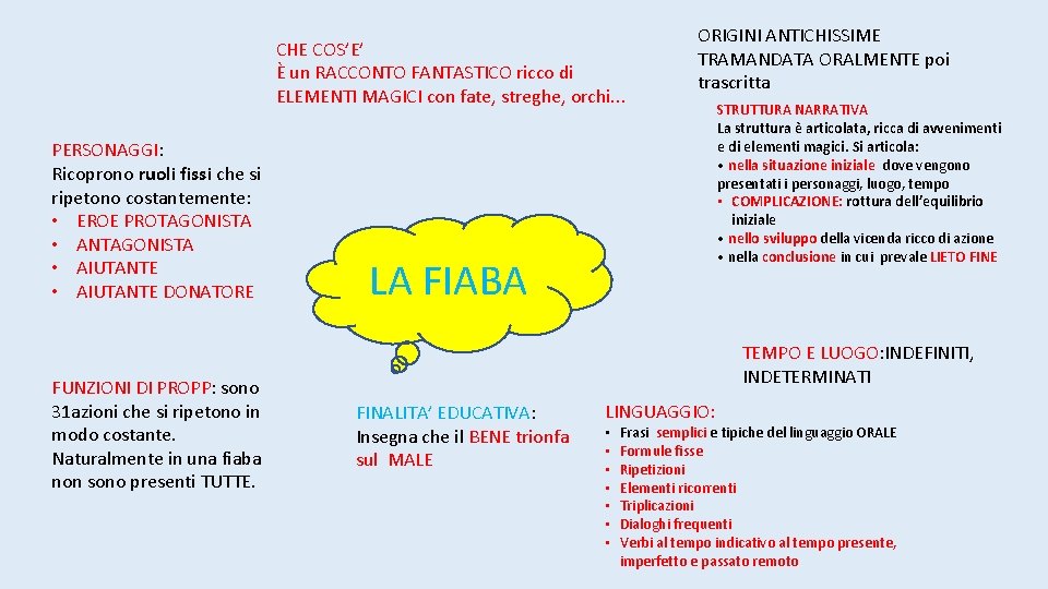 LA FIABA Che cosa una fiaba un racconto