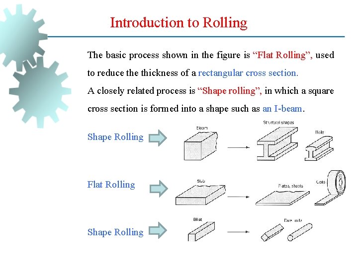 Rolling mill Introduction to Rolling is a bulk