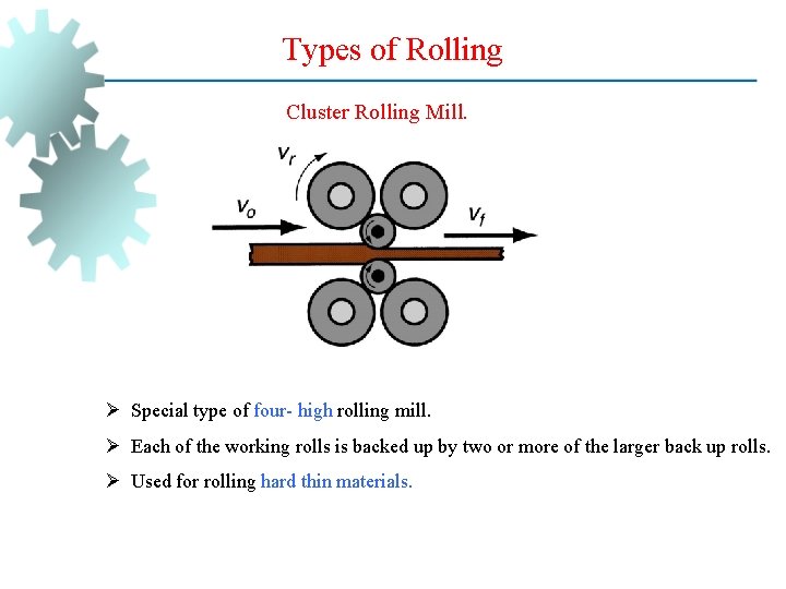 Rolling mill Introduction to Rolling is a bulk