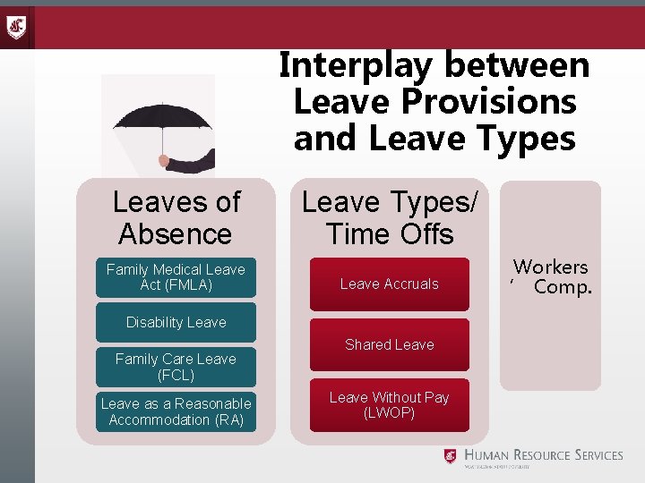Understanding and Managing Medical Related Leaves Presented by