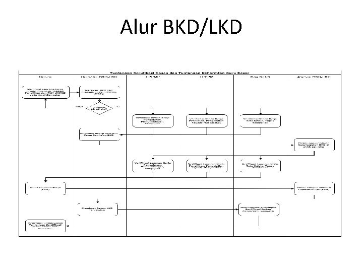 SOSIALISASI IMPLEMENTASI BKD UNS LPPMP UNS DASAR HUKUM
