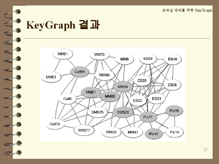 Key Graph 2006 9 21 1 4 Key