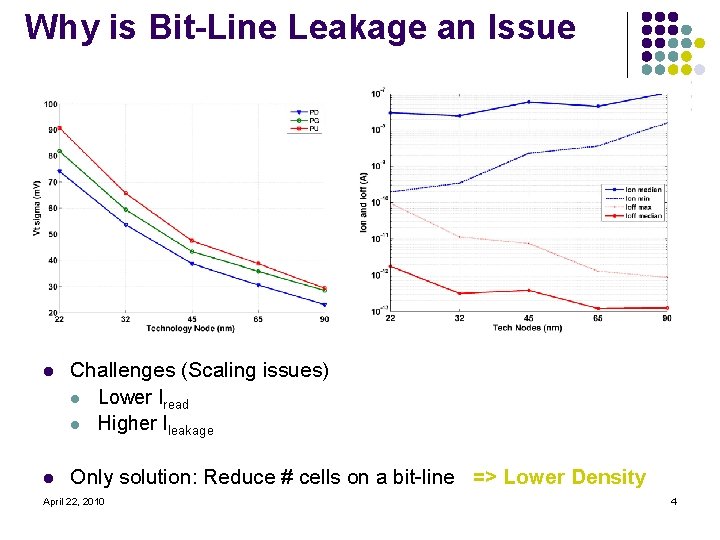 BitLine Leakage Cancellation Design and Test Automation Sudhanshu