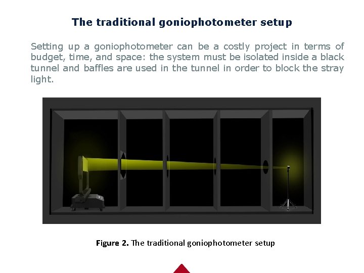 A novel method to set up and calibrate