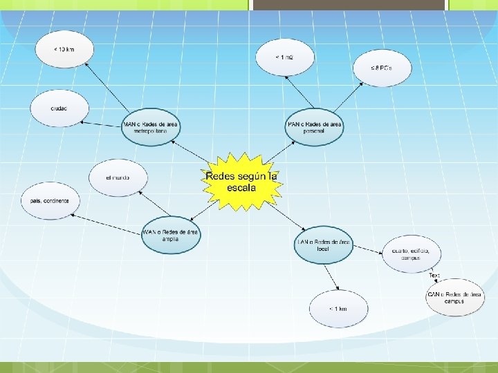 Canales de comunicacin y dispositivos de redes de