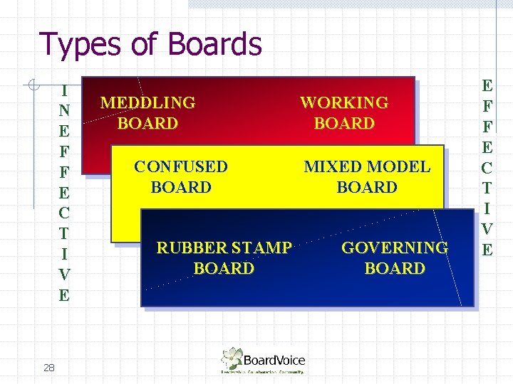 Gainful Governance A Primer for Board Members Objectives