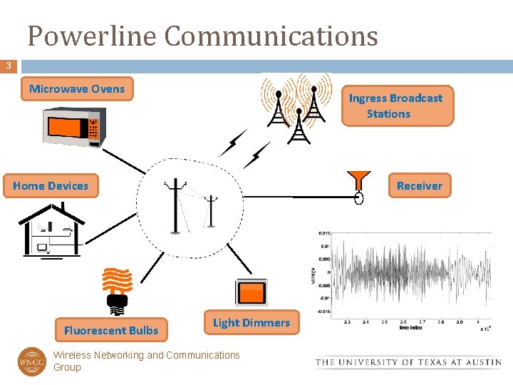 1 Low Complexity EMbased Decoding for OFDM Systems