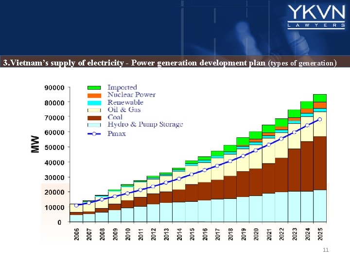 VIETNAM ELECTRIC POWER INDUSTRY Presentation for Korean Embassy