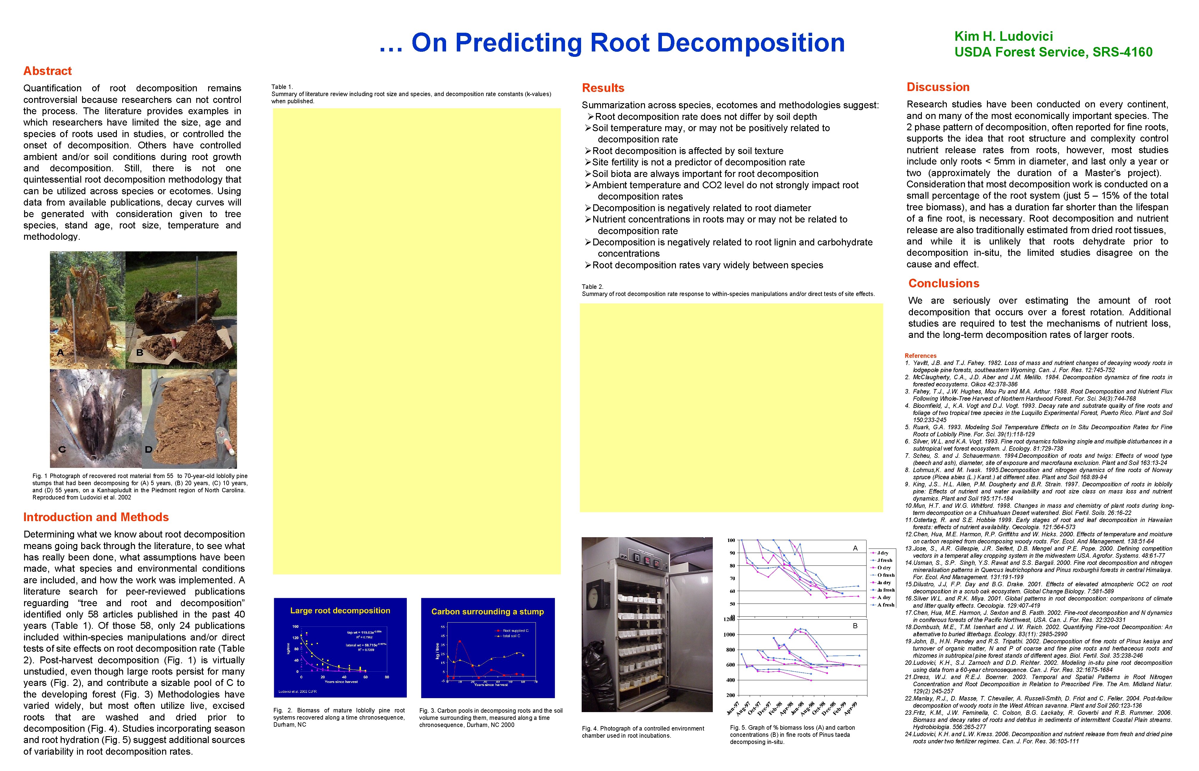 On Predicting Root Decomposition Kim H Ludovici USDA