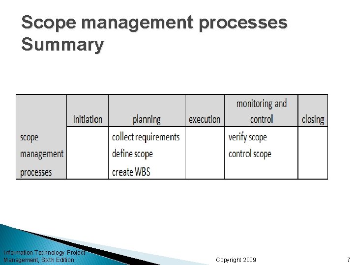 Chapter 5 Project Scope Management Information Technology Project