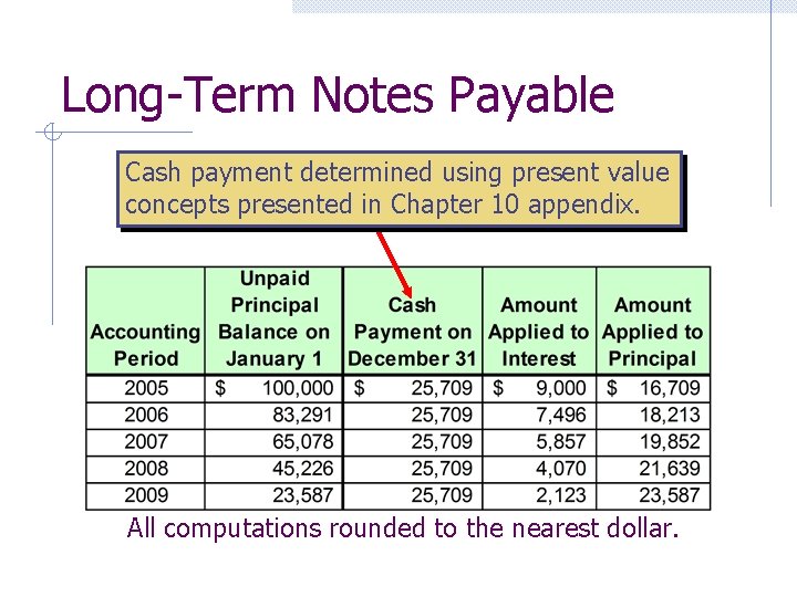 Chapter Ten Accounting for LongTerm Debt Mc GrawHillIrwin