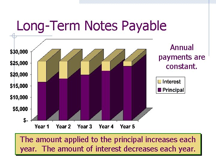 Chapter Ten Accounting for LongTerm Debt Mc GrawHillIrwin